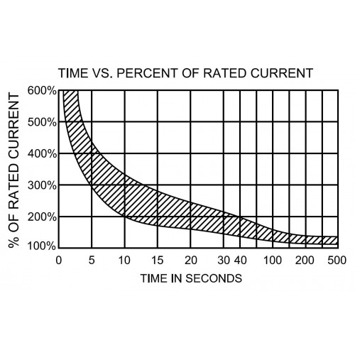 HEAVY DUTY MANUAL RESET CIRCUIT BREAKER